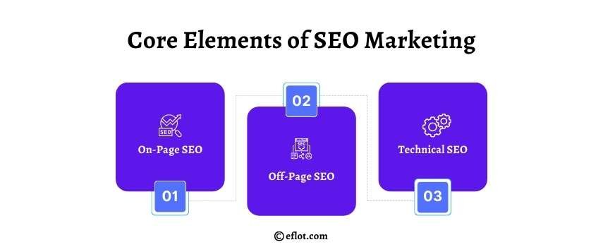 The Ultimate Guide to SEO Marketing for Beginners - eflot