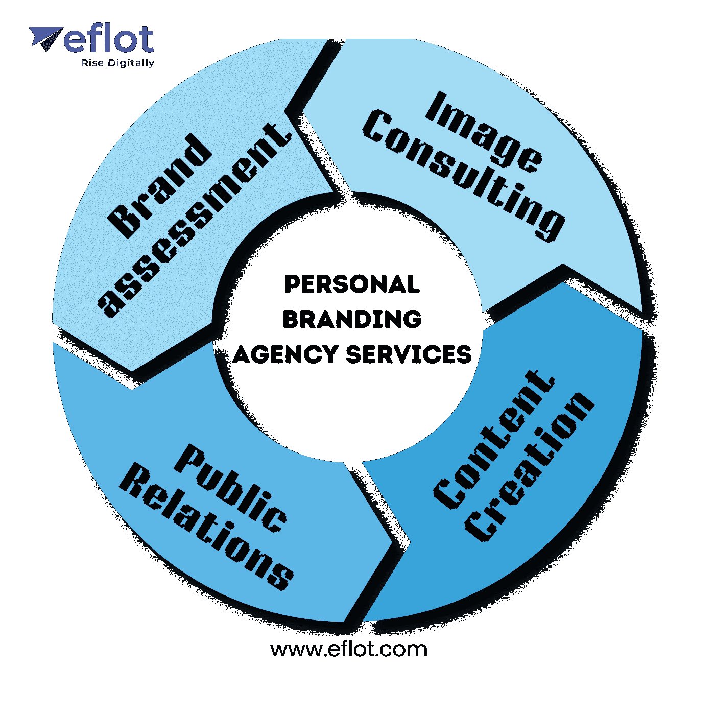 What a Personal Branding Agency Can Offer You - eflot