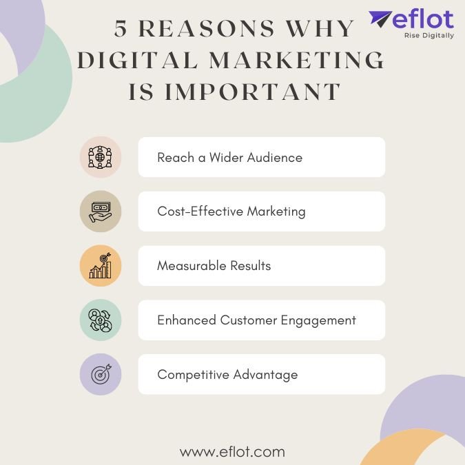 5 Reasons Why Digital Marketing is Important - eflot
