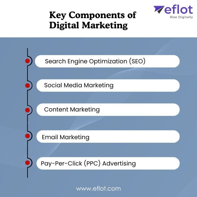 Digital Marketing and Branding - eflot