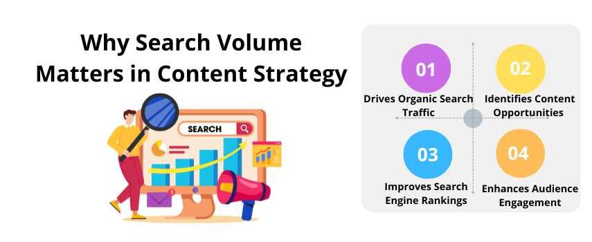 How to Use Search Volume for Content Strategy? - eflot