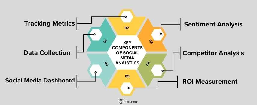 What is Social Media Analytics? A Simple Guide - eflot