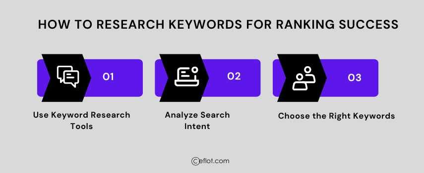 The Ultimate Guide to Keyword Ranking for Beginners - eflot