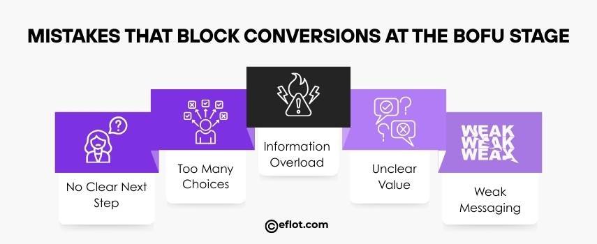 The Final Guide to Closing More Deals with BOFU Content - eflot
